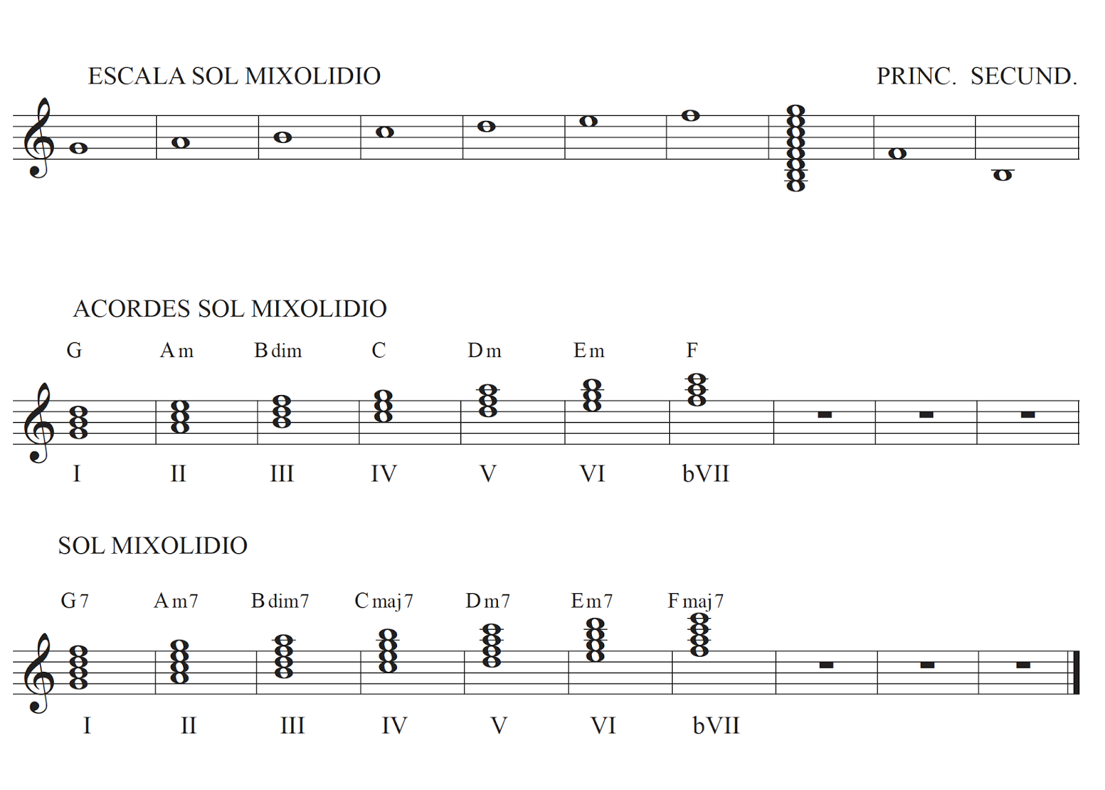 ARMONÍA MODAL (VII): MODO MIXOLIDIO