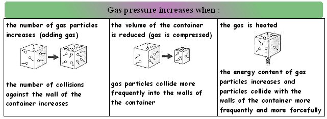 SCIENCEFORM 2Set 1- at emaze Presentation