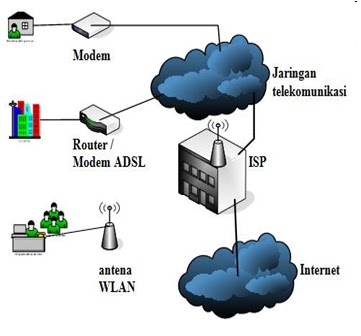 ITNews: MACAM-MACAM JARINGAN KOMPUTER