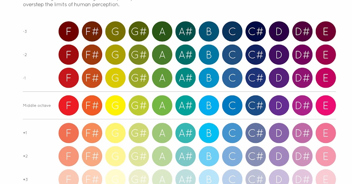 What does color scheme mean in music – The Meaning Of Color