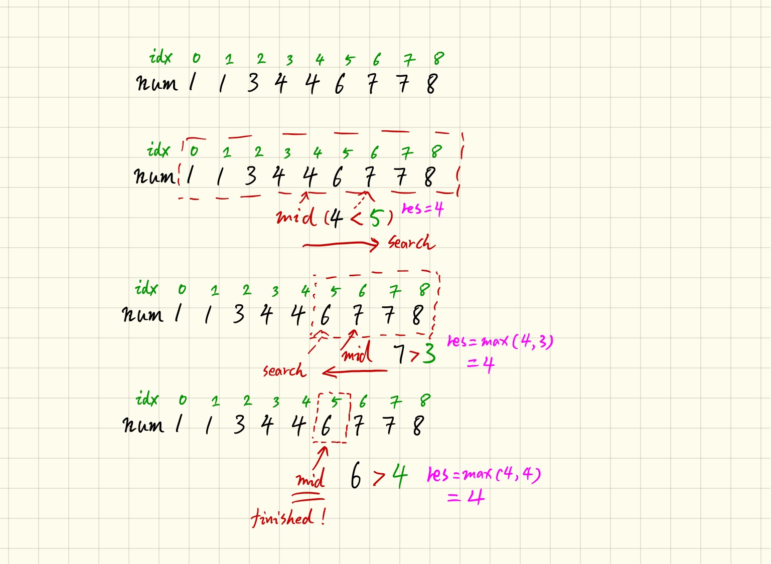 Yu's Coding Garden : leetCode Question: H-Index II Yu's Coding Garden : leetCode Question: H-Index II