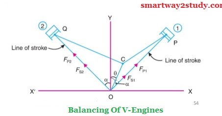 EDUCATION BLOG: Balancing of V-engines