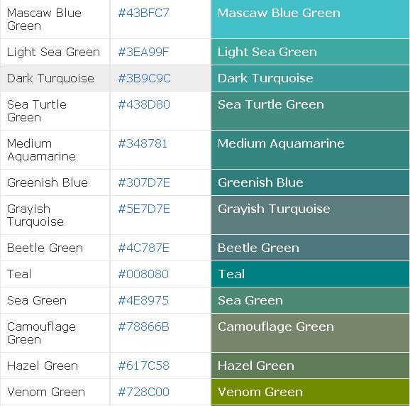 Kodovi za boje - Messy Mag