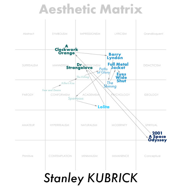 SCREENVILLE: Aesthetic Matrix : Kubrick