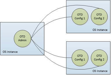 Technical blurb about Oracle Engineered Systems