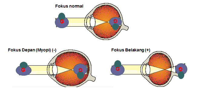 Rumus Fisika: ALAT-ALAT OPTIK