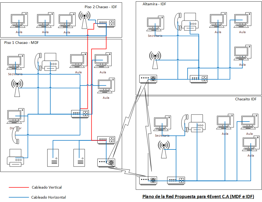 Proyecto Socio-Tecnológico IV RED DE COMUNICACIÓN PARA LA EMPRESA ...