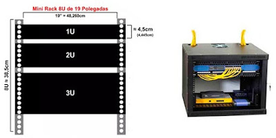Tech Networks: Medida Rack Unit