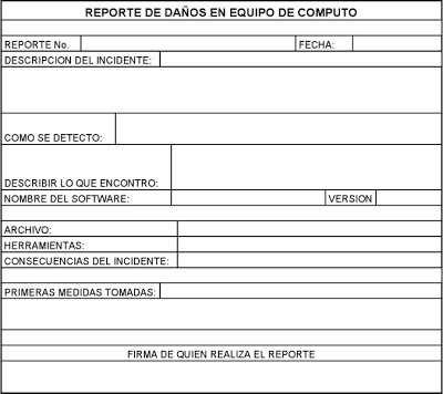 DIFERENCIAR LAS FUNCIONES DEL SISTEMA OPERATIVO, INSUMOS Y ...