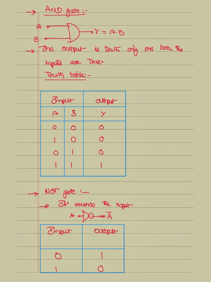 Logic Gates and Truth Tables of Universal Gates | IIT JEE and NEET Physics