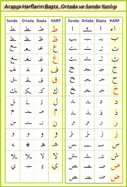 KURAN ÖĞRENMEK İSTİYORUM ! (BİR HAFTADA ÖĞRENEBİLİRSİNİZ ) - Gülümce ...