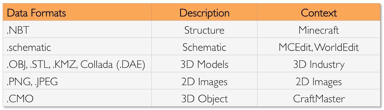 CraftMaster Software's Blog