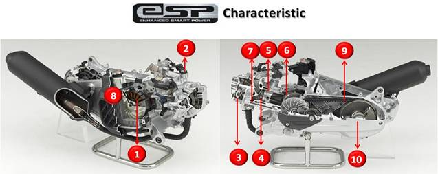 Panduan Belajar Motor: Mengenal teknologi eSP HONDA