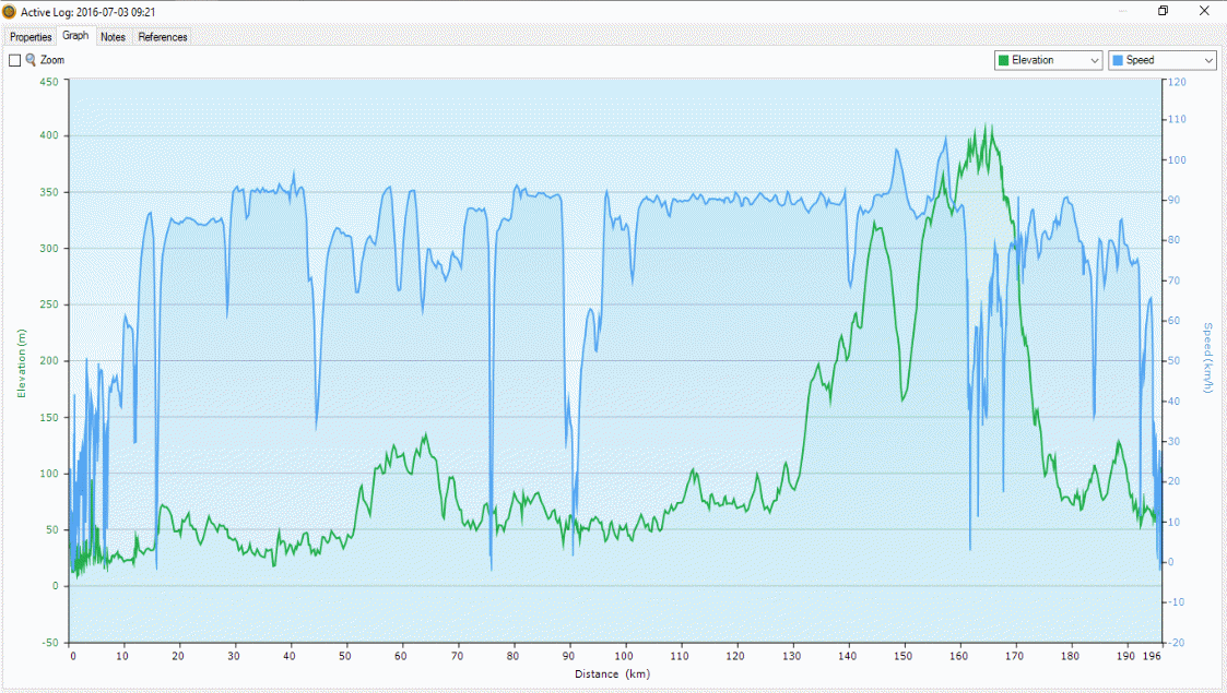 The Motorhome Years: Wedding bells, the Rhine valley and Mont Blanc ...