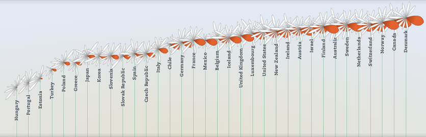 Totaliberal: Looking for a better life? There's an index to help you ...