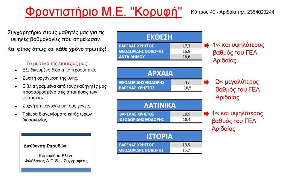 Φιλολογικά - Κυριακίδου Ελένη: ΕΠΙΤΥΧΙΕΣ ΘΕΩΡΗΤΙΚΗΣ ΚΑΤ/ΝΣΗΣ ...