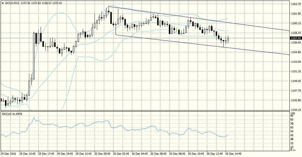 Emma RadissonFX: 2016
