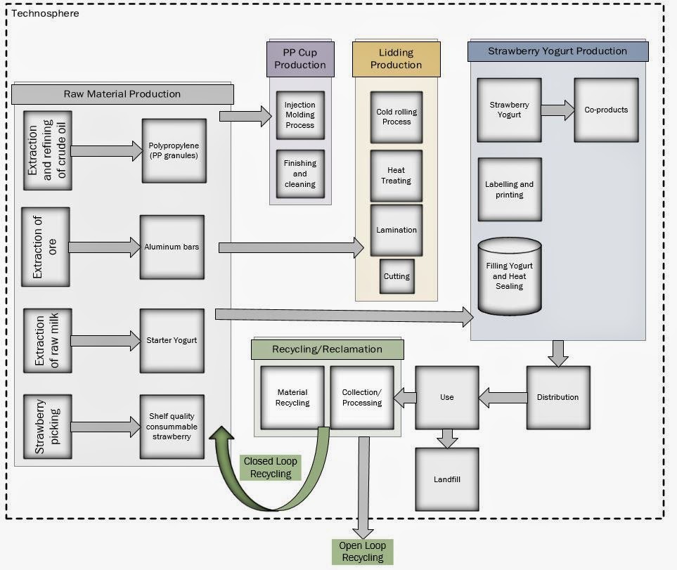 Ron George: Exploration in Life Cycle Assessment (LCA) : Part 1 Goal ...