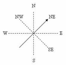 Physicsplus: Multiple Choice Questions on Magnetic Force on Moving Charges
