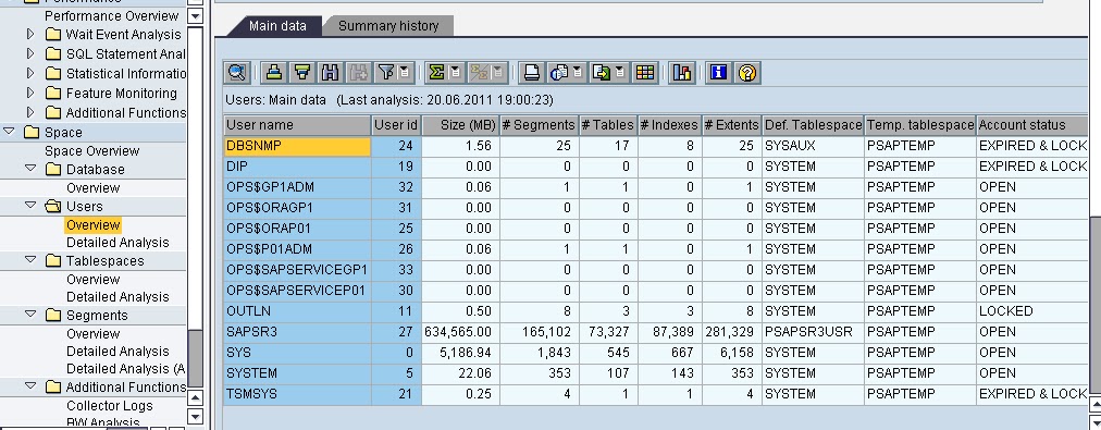 SAP How To Check Database Tablespace Sizes In SAP Simple About SAP How To Check Database Tablespace Sizes In SAP Simple About