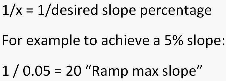 REVIT WINDSURFER: SLOPE AND OTHER PROPERTIES IN REVIT RAMPS