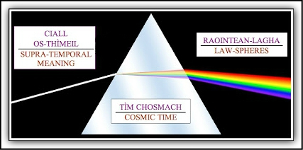 Gobha-Uisge ri Plubraich: J. Glenn Friesen: New Research on Groen van ...