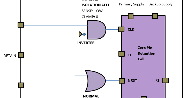 Things To Know About: ASIC: Special Retention Register: Zero Pin ...