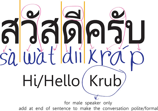 How to read Thai language: Hello