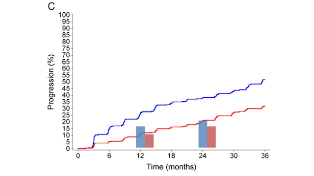Esclerosis-Multiple-MSblog: Progression measures in PPMS / Medidas de ...
