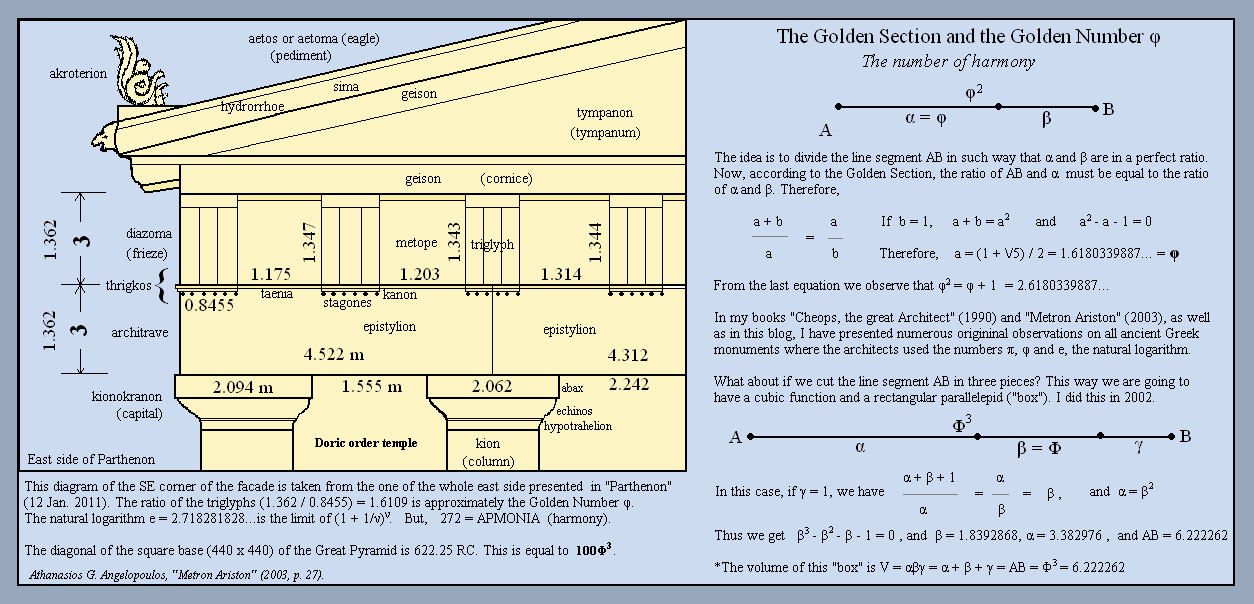 Metron Ariston: The Golden Section