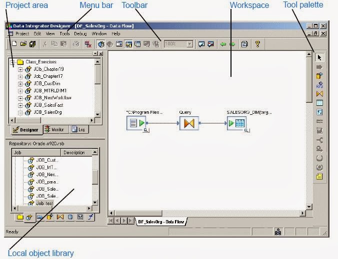 SAP BODS Information: BODS Designer