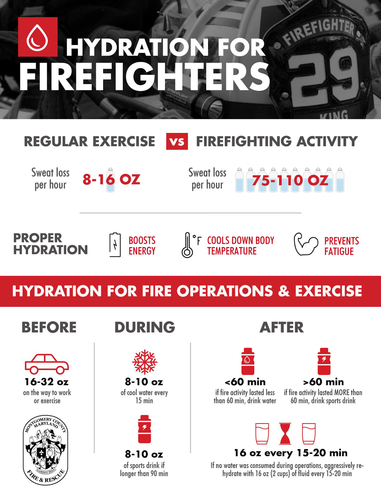 MCFRS Nutrition and Performance : Fire Operations & Exercise Hydration