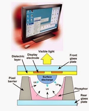 Pengertian Monitor dan Fungsinya