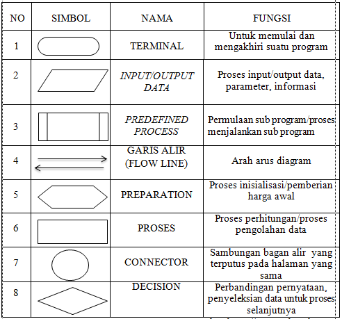 Berbagi Imu: Contoh Laporan Kerja Praktik STMIK Triguna Dharma