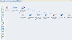 IDQ Functionality - Datwarehousing/Oracle/Informatica/IDQ/MDM/Unix Plus ...