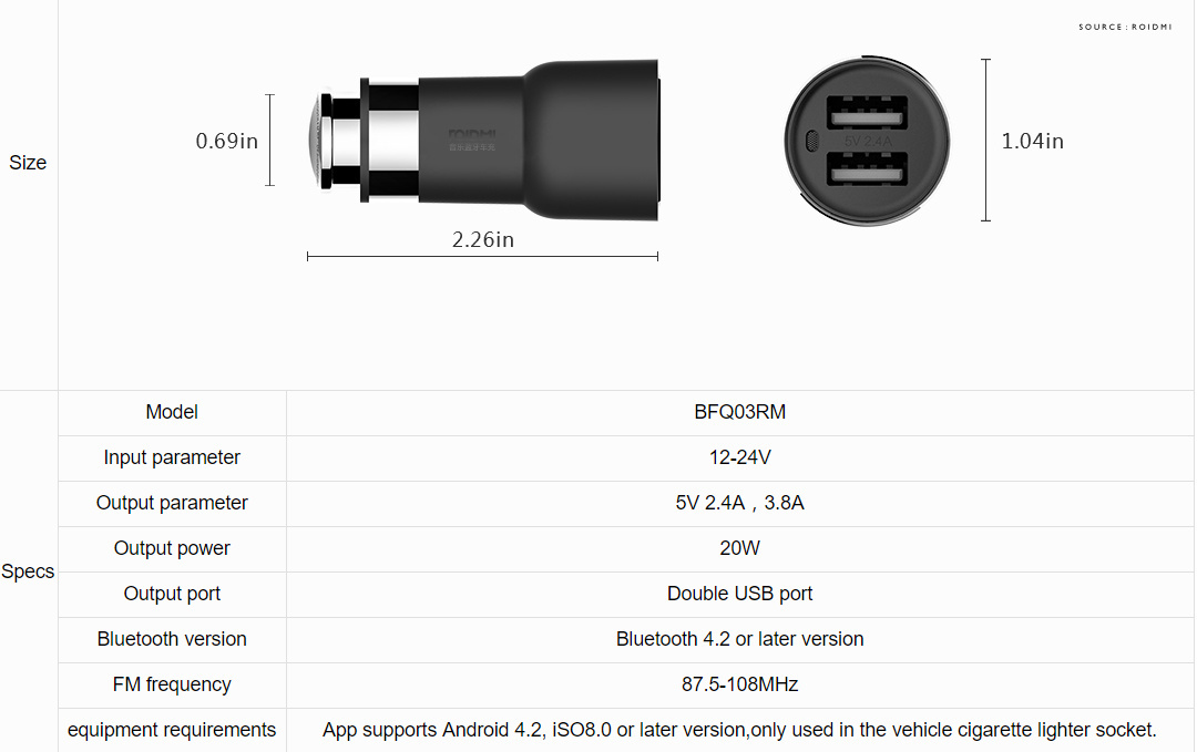 Roidmi 2S: Unboxing & First Look | TAV