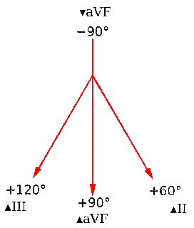 Блог по клинической электрофизиологии: Отведение aVF