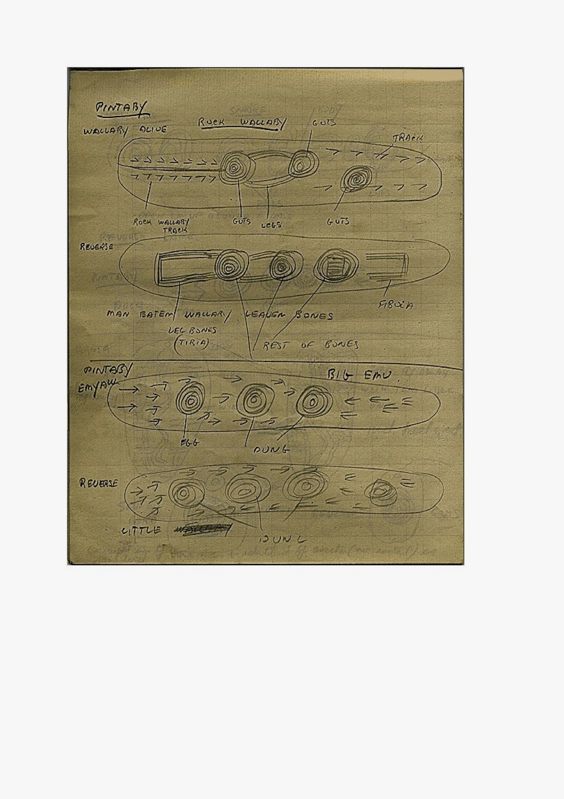 Trivial Art Tribal Art = TA-TA : The Churinga or Tjurunga docs Part 1 ...