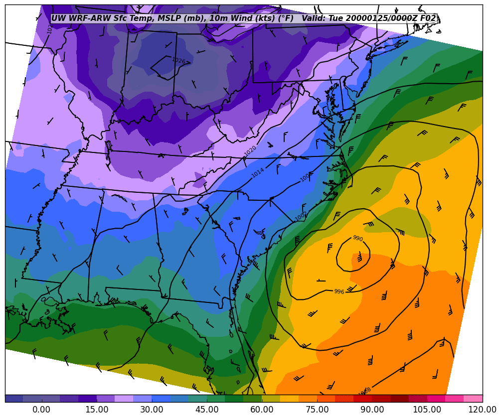 Wrf-python-examples ioanwyn