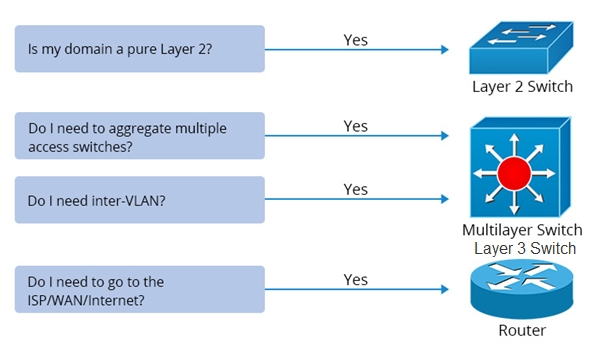 What Is Distribution Switch and Why Do We Need It?