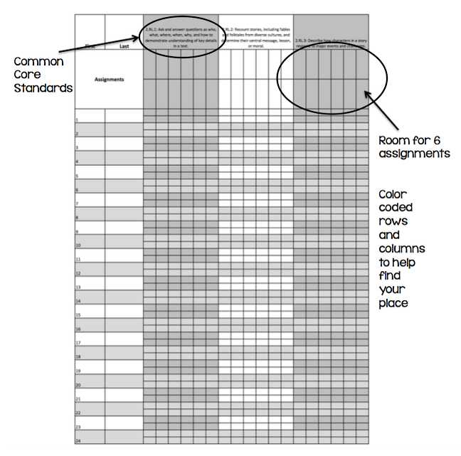 CIA Matters: SBG: Organizing Data