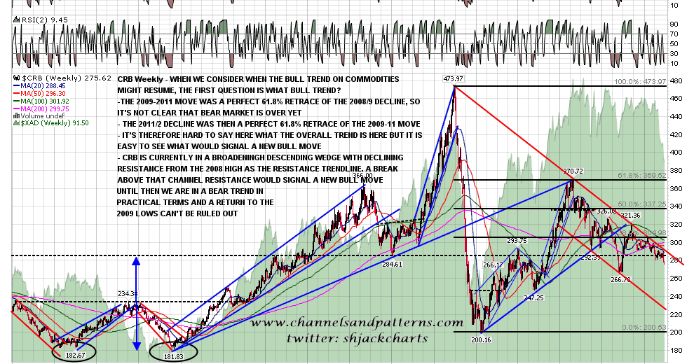 Channels and Patterns: Fibonacci Triangles