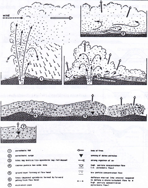 Art and Knowledge: BATUAN PIROKLASTIK