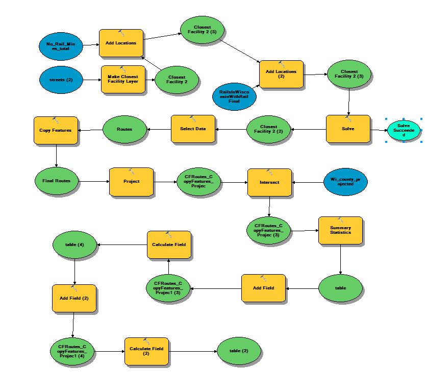 Geography 337 GIS 2: Network Analysis