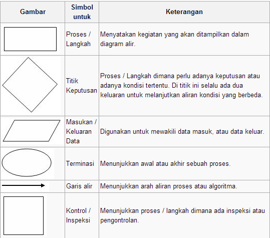 do the best!: Flowchart