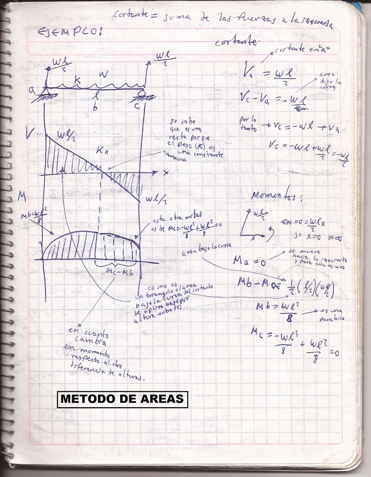 EJEMPLOS RESUELTOS ESTRUCTURAS ISOSTATICAS: EJEMPLO 3