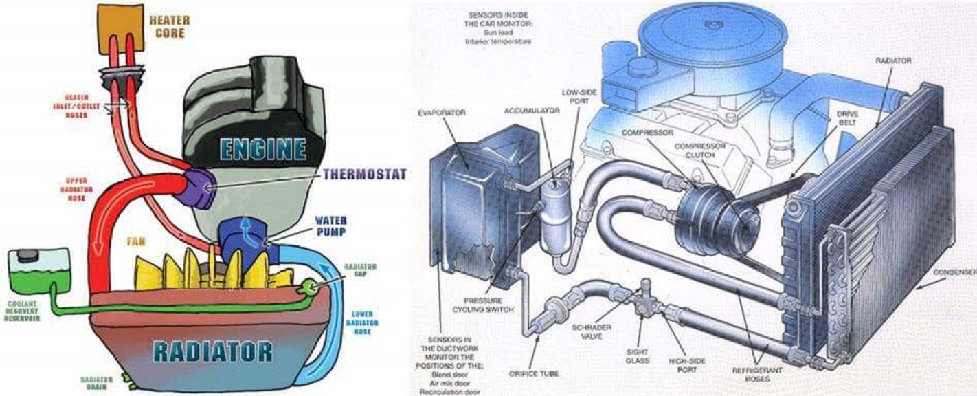 Mechanical Engineering: Engine Radiator!!!