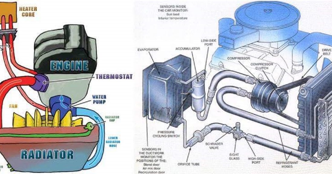 Mechanical Engineering: Engine Radiator!!!
