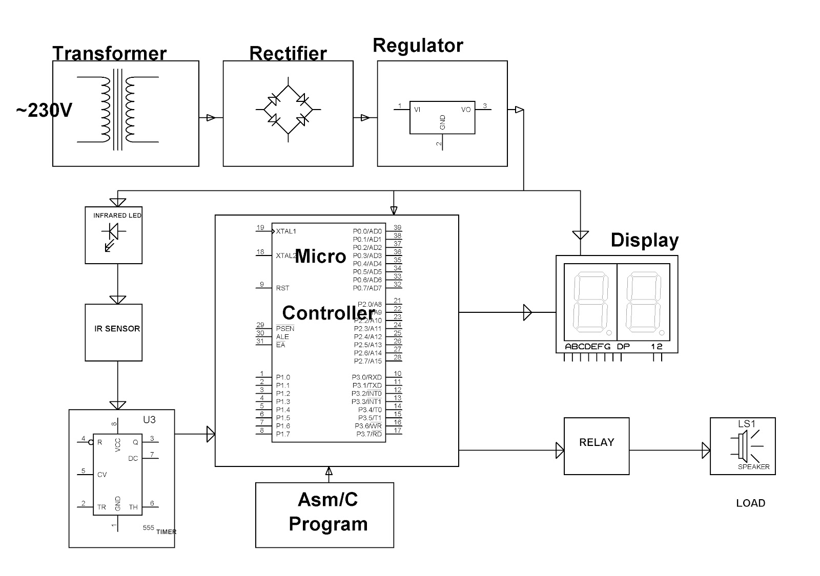 Engineering Projects: OVERLOAD ALARM WARNING SYSTEM IN A PASSENGER LIFT ...
