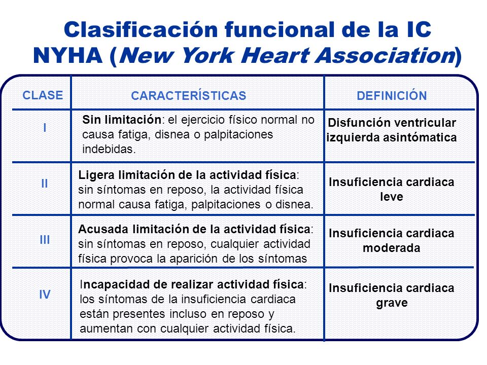 Fisioterapia Cardiovascular: CARDIOPATÍA ISQUÉMICA